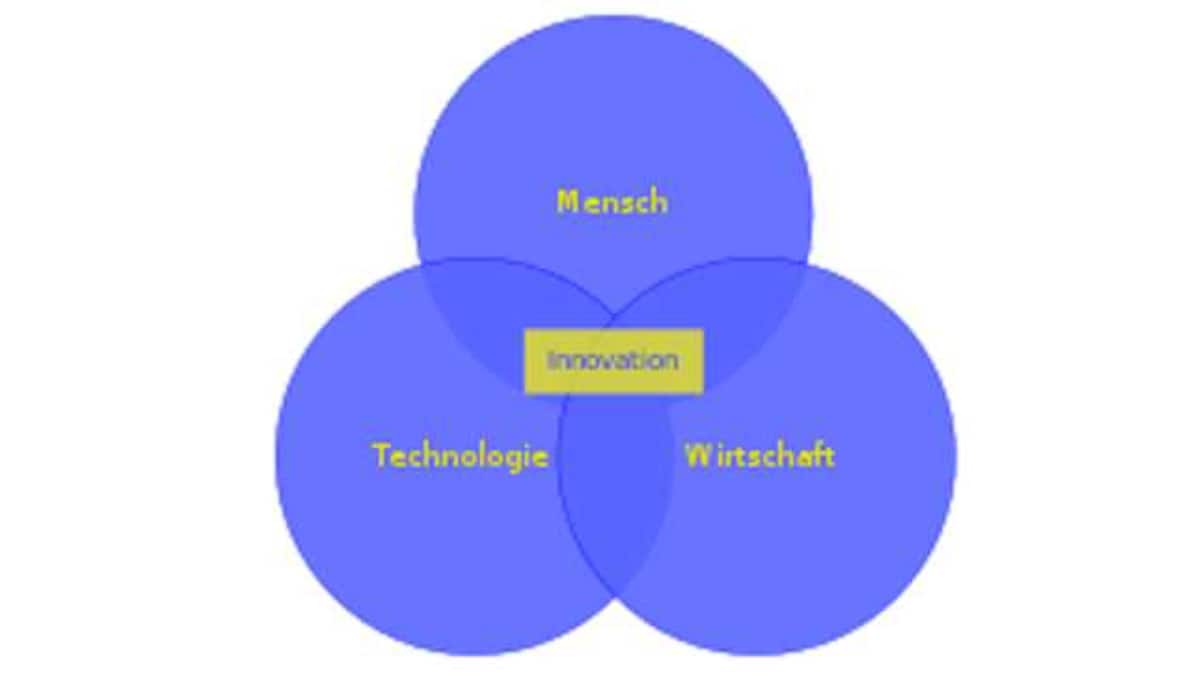 What is design thinking and why is it important to decode how users ...