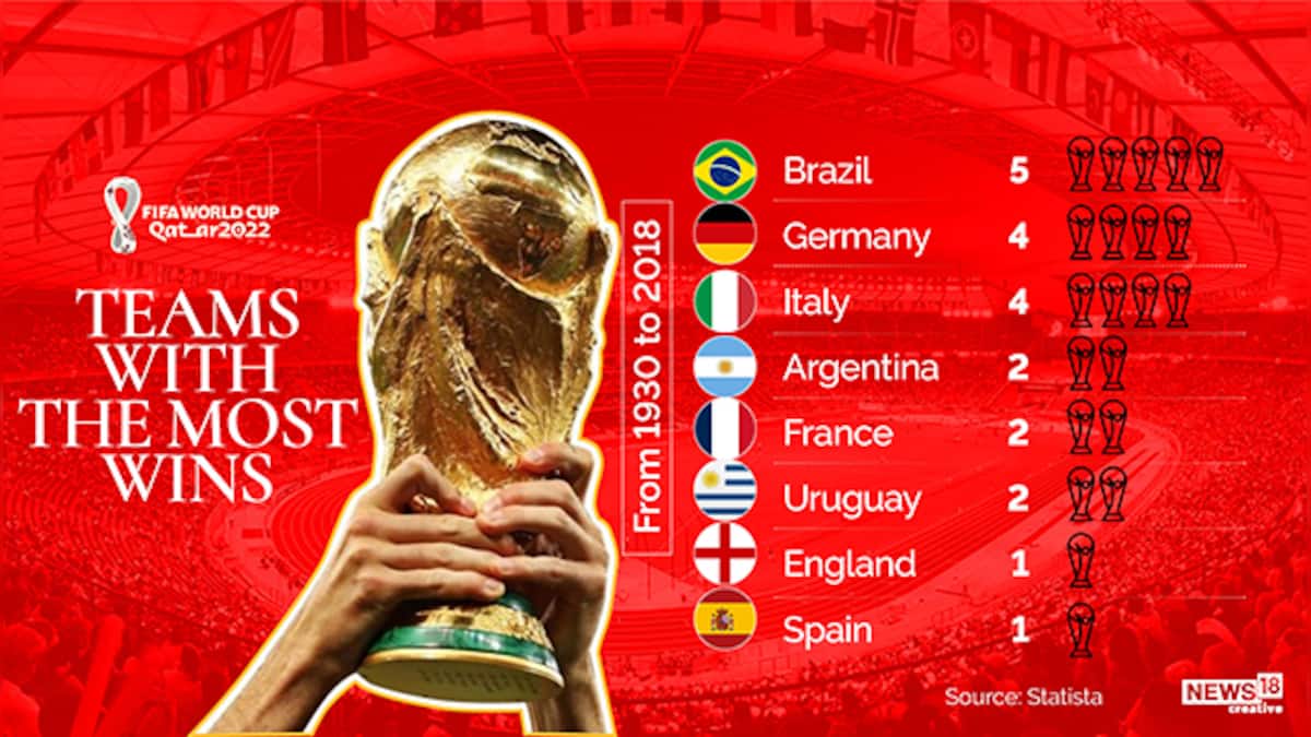 FIFA World Cup 2022: Complete list of hosts, winners, runner-ups in ...