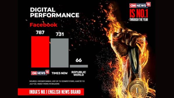 CNN-News18's new multimedia campaign showcases its year-long hold on No ...
