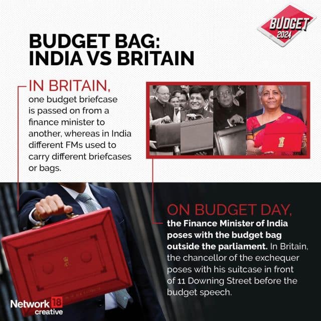 In Graphics| From briefcase to tablet, how the budget briefcase evolved ...