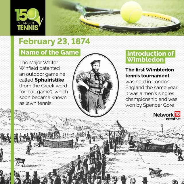 In Graphics | As tennis completes 150 years, a look at 15 major ...