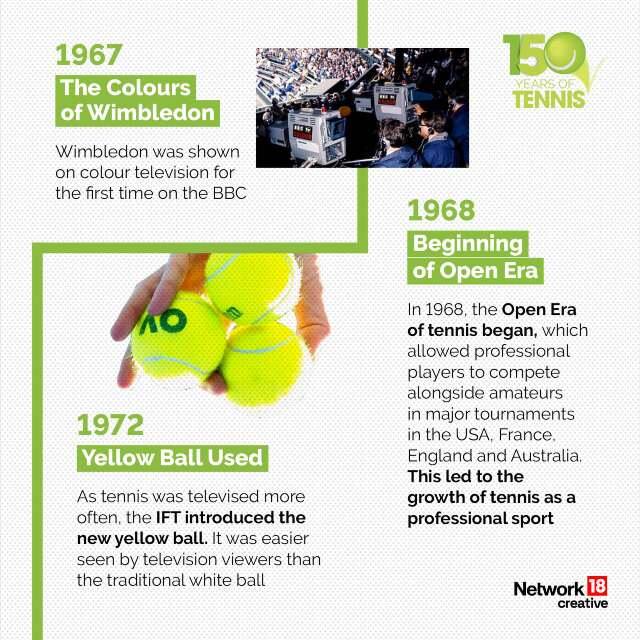 In Graphics | As tennis completes 150 years, a look at 15 major ...