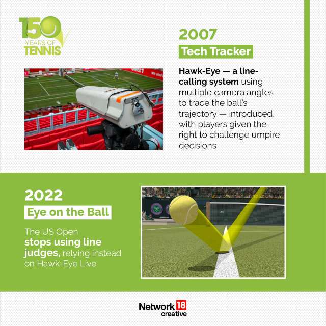 In Graphics | As tennis completes 150 years, a look at 15 major ...