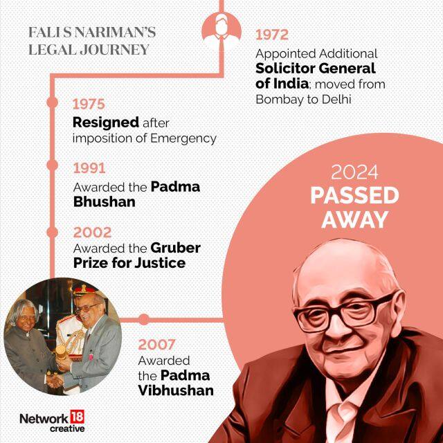In Graphics | The life of legendary legal figure Fali S Nariman – Firstpost