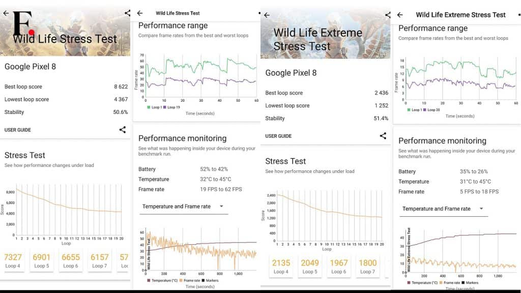 Google Pixel 8 Long-term Review: A likeable compact flagship phone that ...