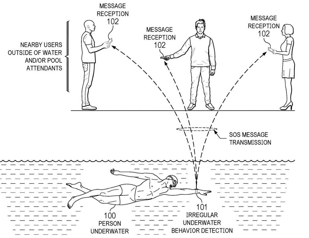 Future Apple Watches to send emergency alerts if wearer drowns, tech ...