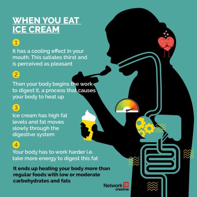 In Graphics | Having ice cream to beat the heat? Here’s why it’s not ...