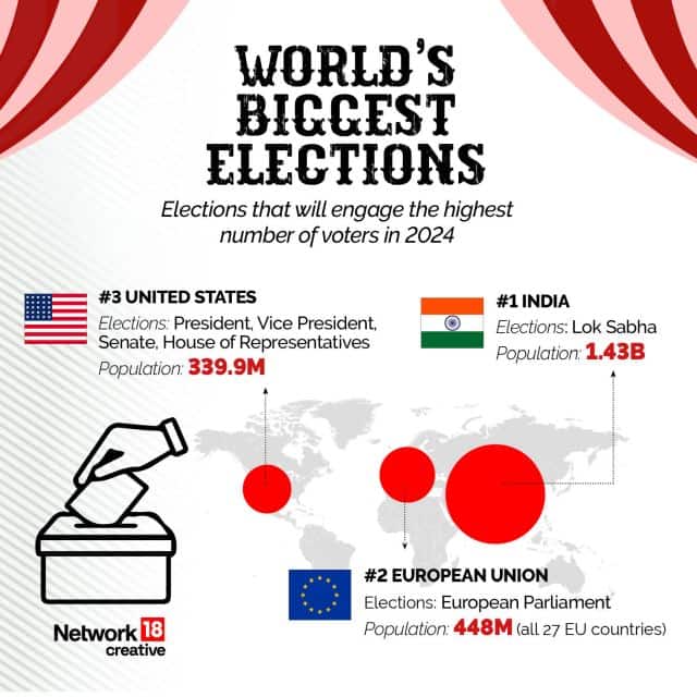 In Graphics | How India’s elections got bigger and better over the ...