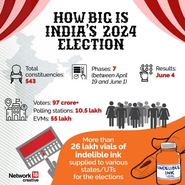 In Graphics | How India’s elections got bigger and better over the ...