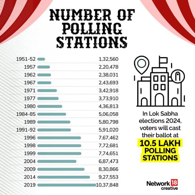 In Graphics | How India’s elections got bigger and better over the ...