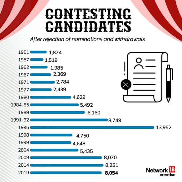 In Graphics | How India’s elections got bigger and better over the ...