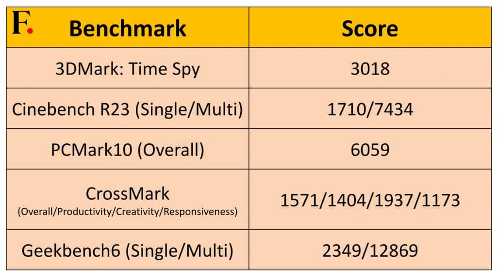 HP Spectre x360 14 Laptop Review: 2-in-1 form factor meets solid ...