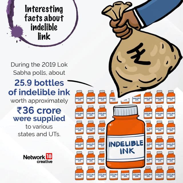 In Graphics | The history of purple ink used in elections – Firstpost