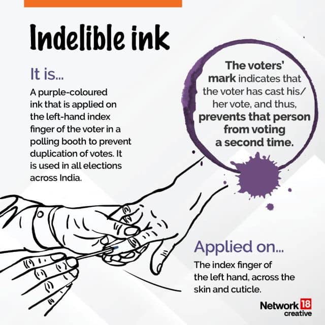 In Graphics | The history of purple ink used in elections – Firstpost