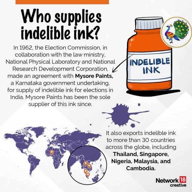 In Graphics | The history of purple ink used in elections – Firstpost
