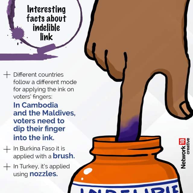 In Graphics | The history of purple ink used in elections – Firstpost