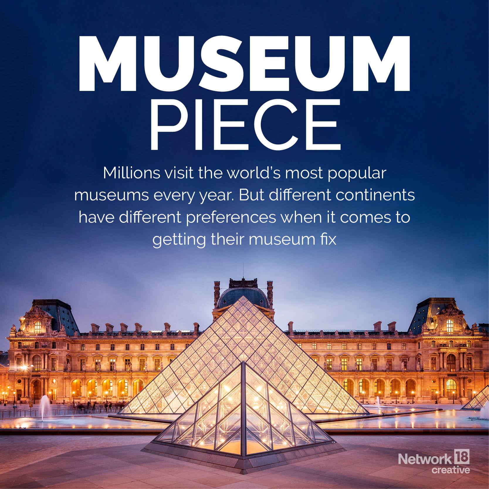 In Graphics | Which are the most popular museums in Europe, the US ...