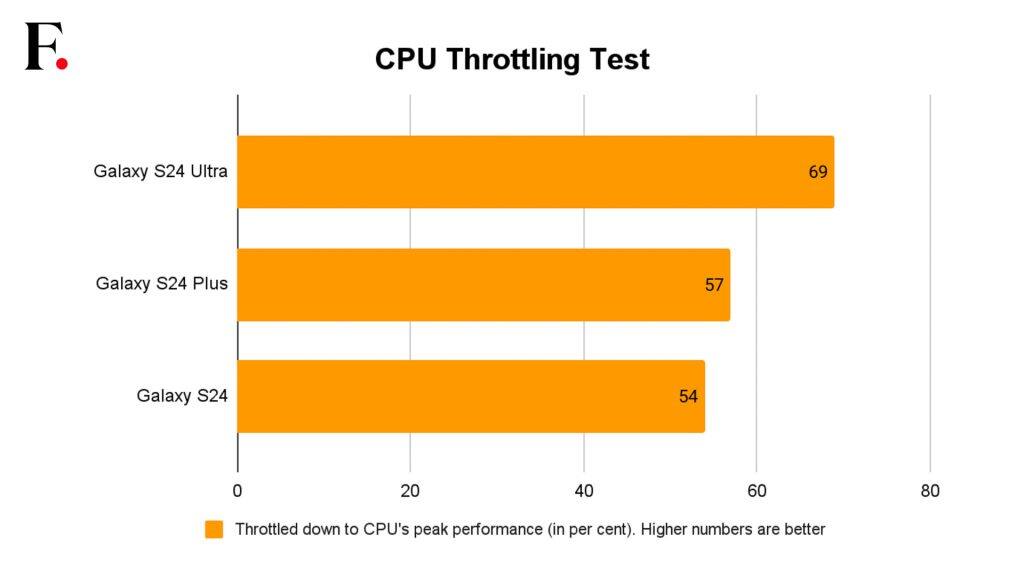 Samsung Galaxy S24 and Galaxy S24 Plus review: Does Exynos let it down ...