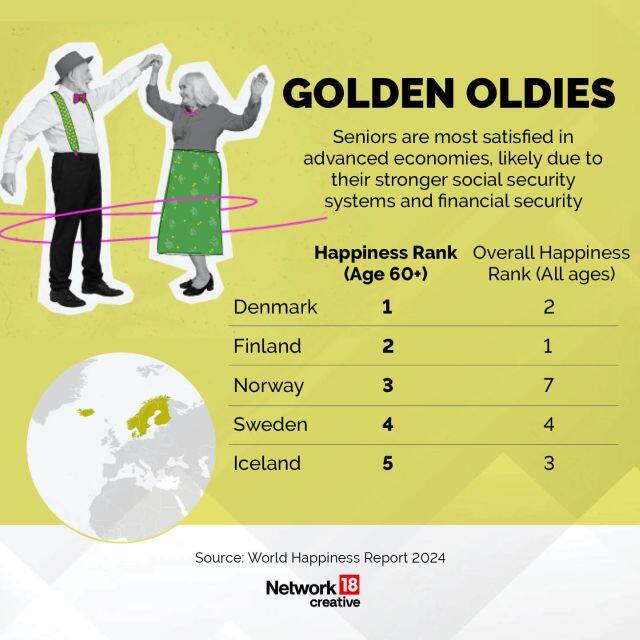 In Graphics | How the size of world’s senior population is growing ...
