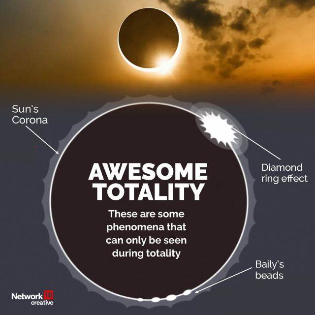 In Graphics | A last-minute guide to today’s total solar eclipse ...