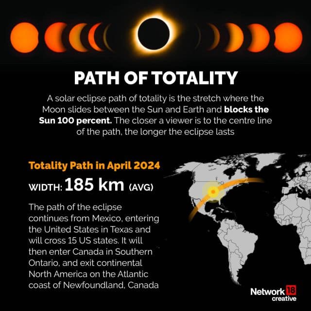 In Graphics | A last-minute guide to today’s total solar eclipse ...