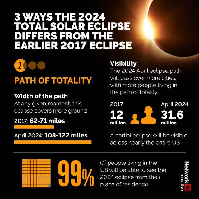 In Graphics | A last-minute guide to today’s total solar eclipse ...