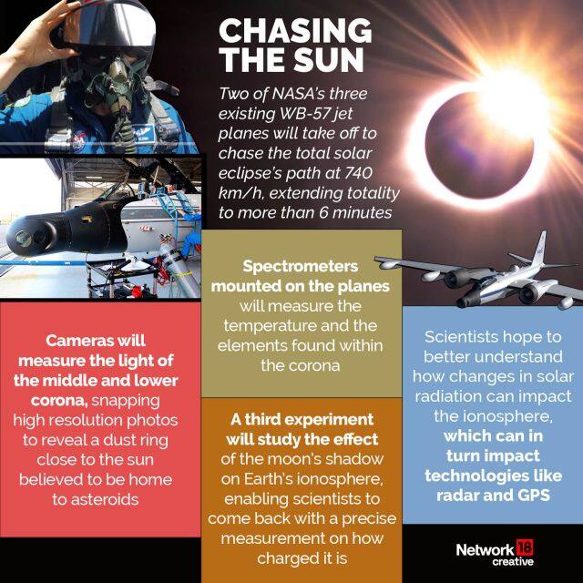 In Graphics | A last-minute guide to today’s total solar eclipse ...