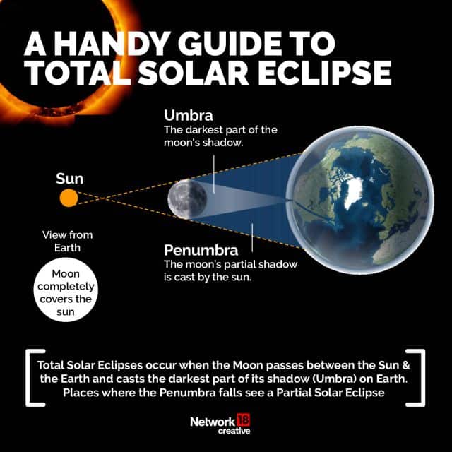 In Graphics | A last-minute guide to today’s total solar eclipse ...