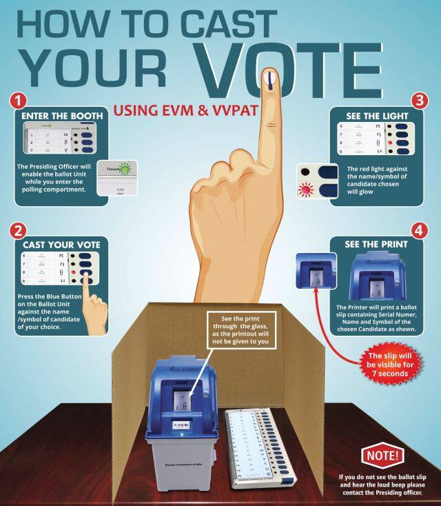 VVPAT case: The 2 big takeaways from the Supreme Court’s verdict – Firstpost