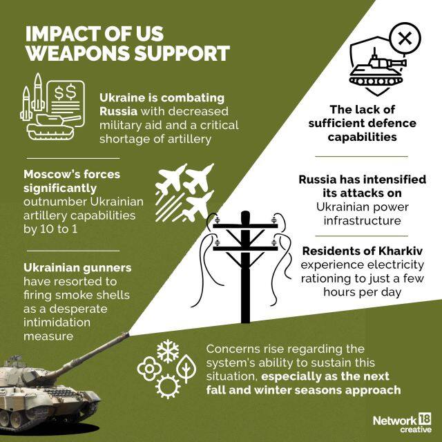 US senate passes Ukraine aid package: Why there is a rush to send ...