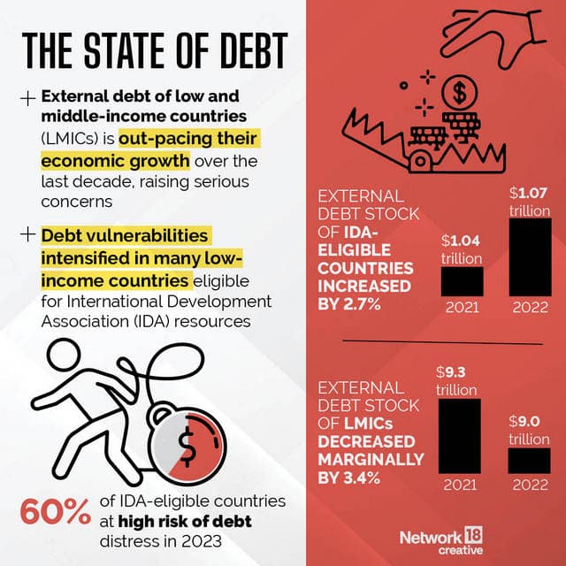 In Graphics | Chinese debt trap: These nations owe Beijing big time ...