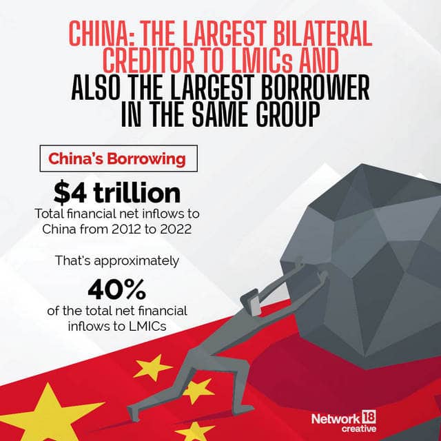 In Graphics | Chinese debt trap: These nations owe Beijing big time ...