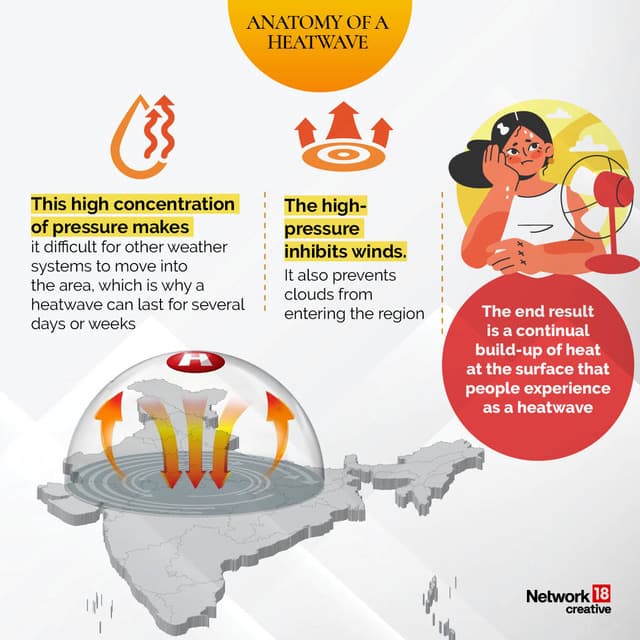 In Graphics | What causes heatwaves? – Firstpost