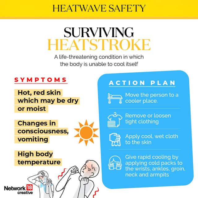 In Graphics | How to protect yourself from extreme temperatures amid ...