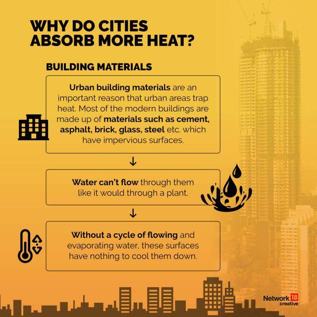In Graphics | What are urban heat islands? How does it affect city dwellers? – Firstpost