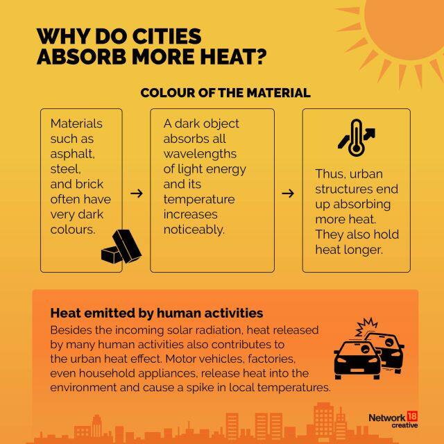 In Graphics | What are urban heat islands? How does it affect city dwellers? – Firstpost