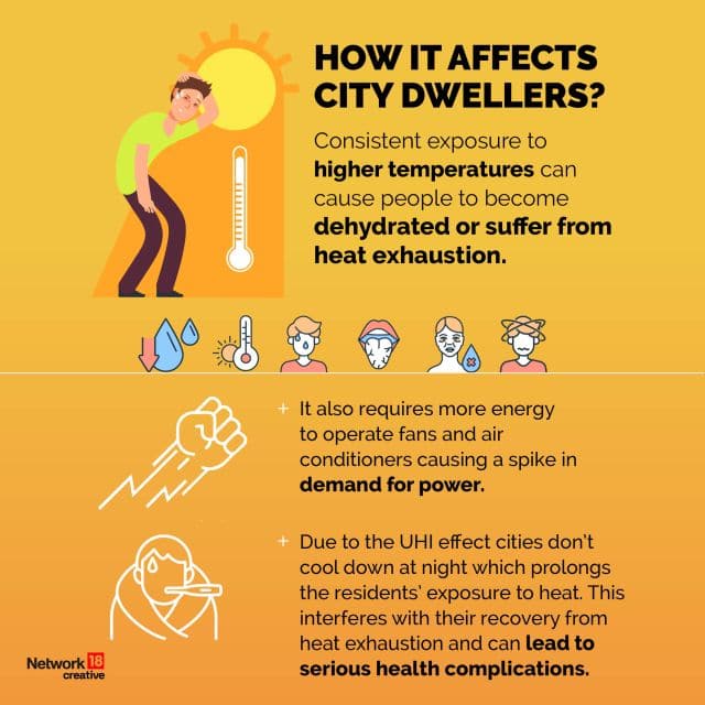 In Graphics | What are urban heat islands? How does it affect city dwellers? – Firstpost