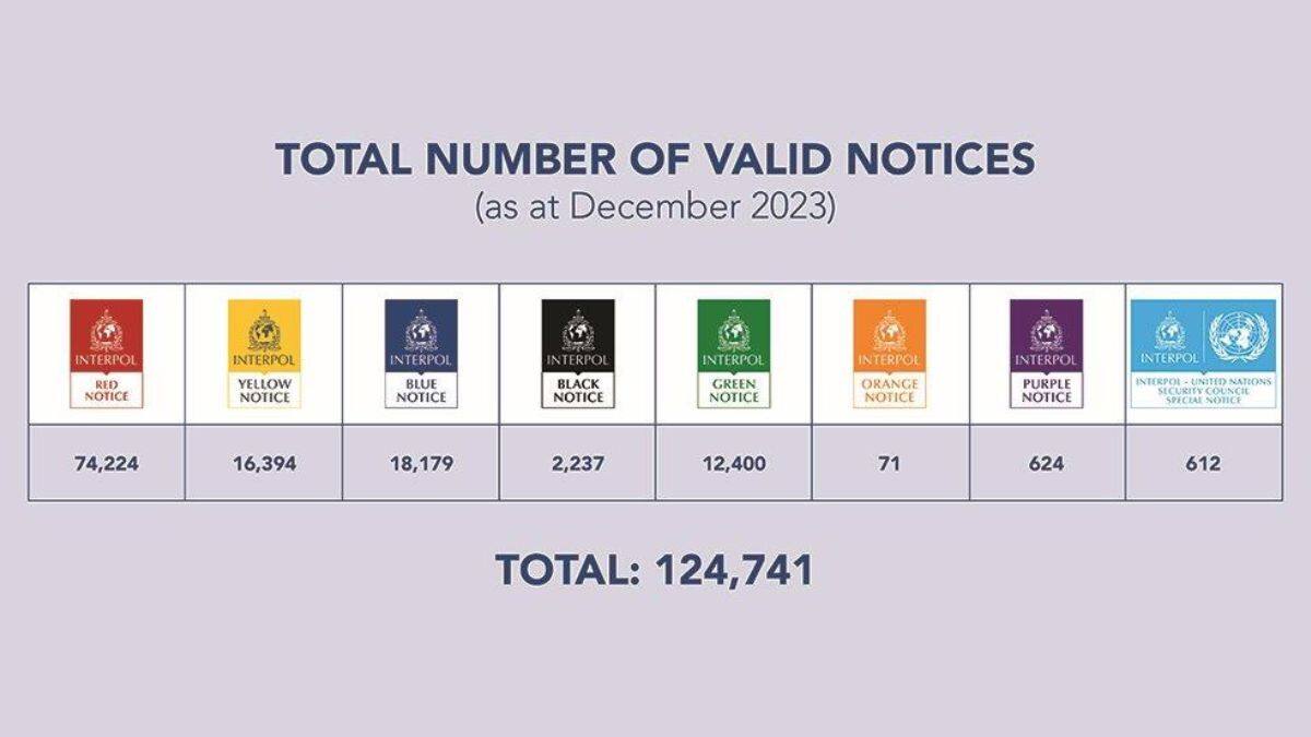 What's a 'Blue Corner Notice' that is likely to be issued against JD(S ...