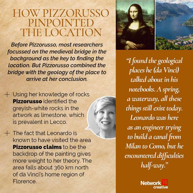 In Graphics | Where was Mona Lisa smiling? Geologist claims to have ...