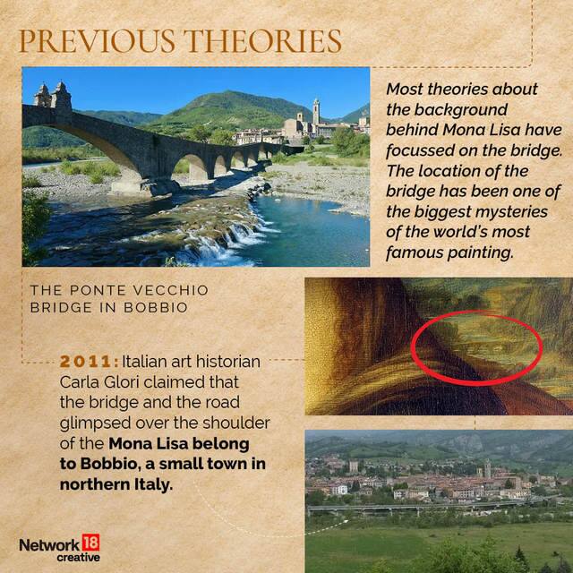 In Graphics | Where was Mona Lisa smiling? Geologist claims to have ...