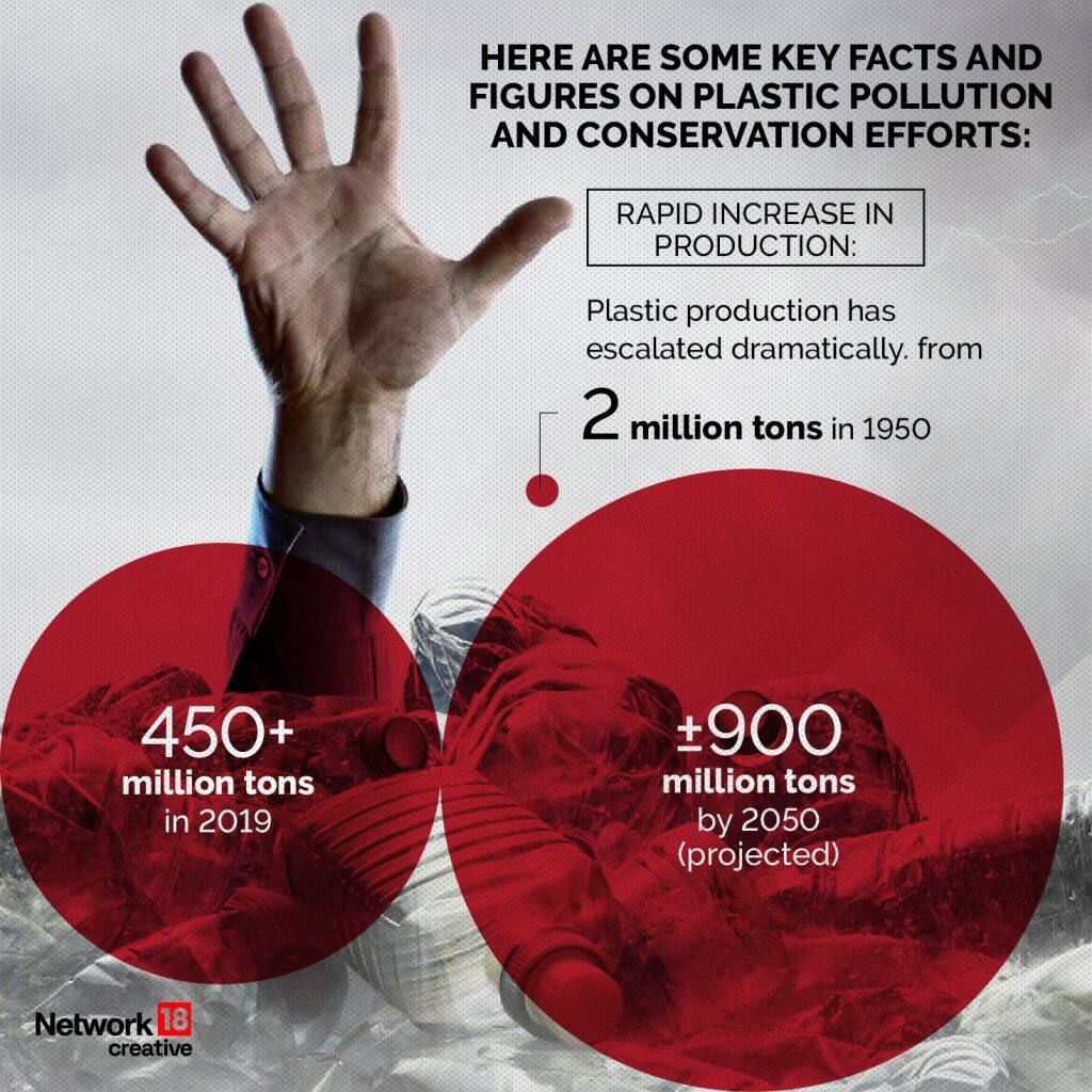 In Graphics l From oceans to the forests, how the world is drowning in ...