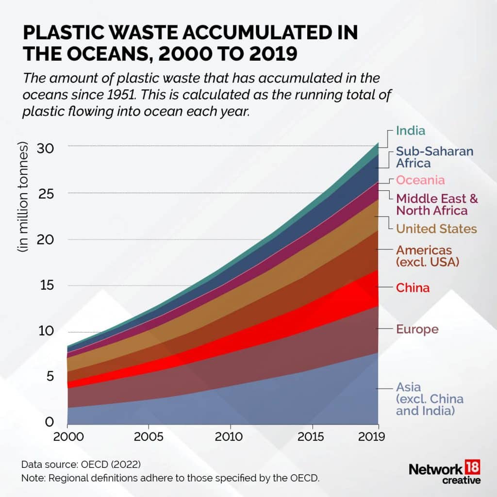 In Graphics l From oceans to the forests, how the world is drowning in ...