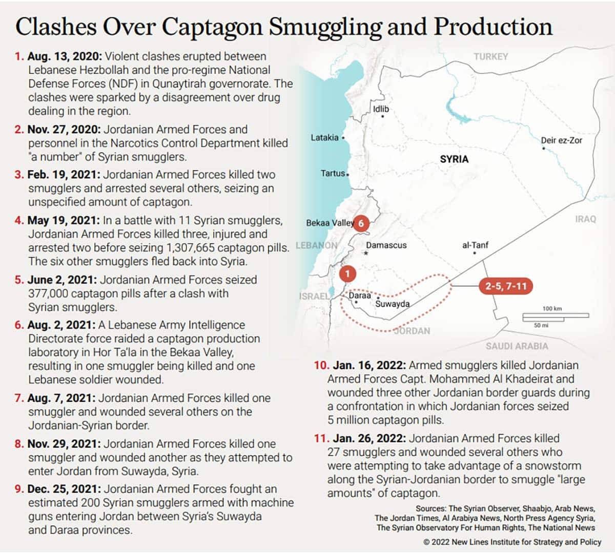 Captagon: 'Poor man’s cocaine' and the curse of crisis-hit West Asia ...
