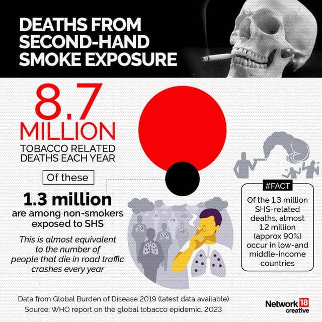 In Graphics | Active or passive, smoking kills. Here's how – Firstpost