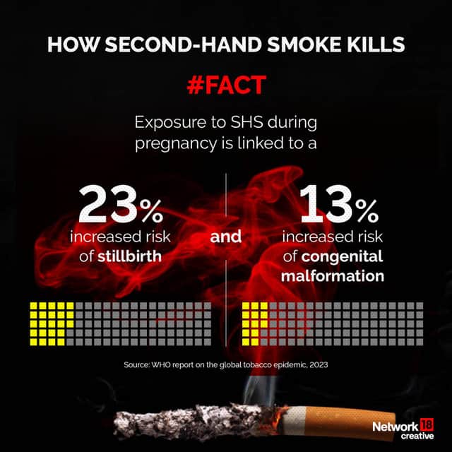 In Graphics | Active or passive, smoking kills. Here's how – Firstpost