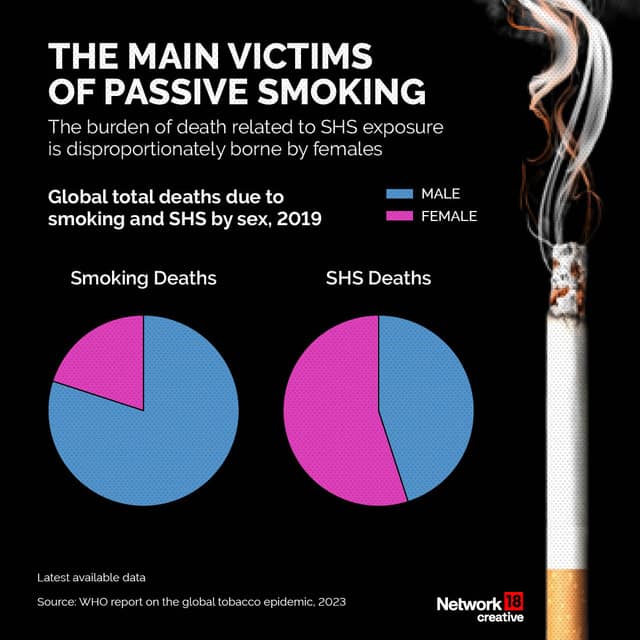 In Graphics | Active or passive, smoking kills. Here's how – Firstpost