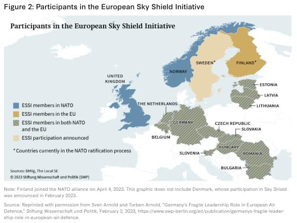 Push for 'European sky shield' gains momentum: What is it? – Firstpost