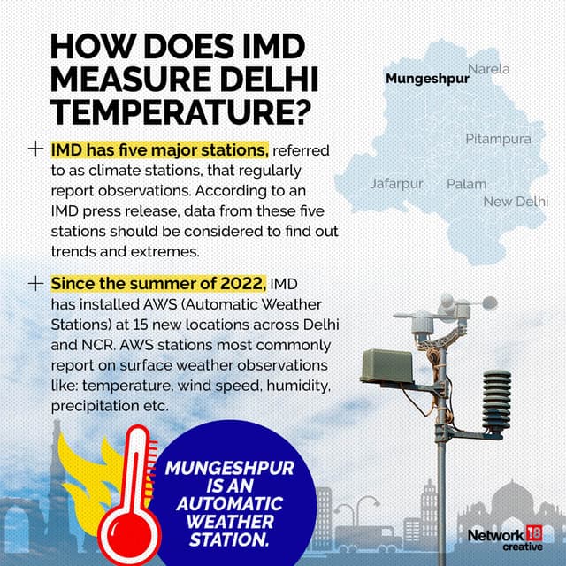 In Graphics | Why is the temperature spiking in Delhi? – Firstpost