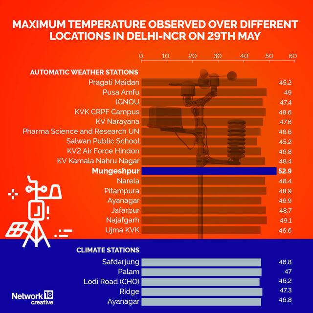 In Graphics | Why is the temperature spiking in Delhi? – Firstpost