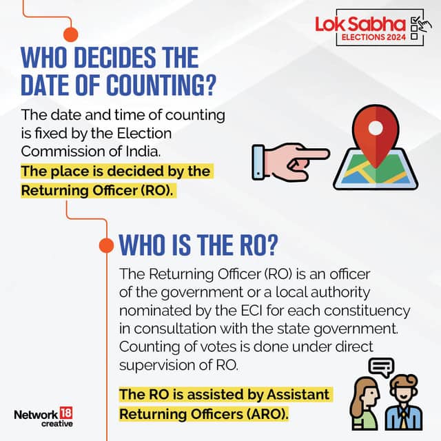 In Graphics | India Vote Counting 2024: What happens on counting day ...